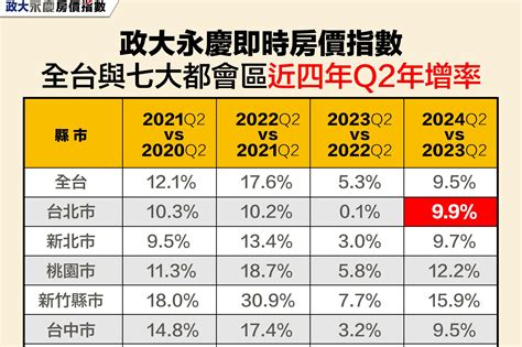 買方又失望了！ 央行打房後最新即時房價曝光 產業綜合 產經 聯合新聞網