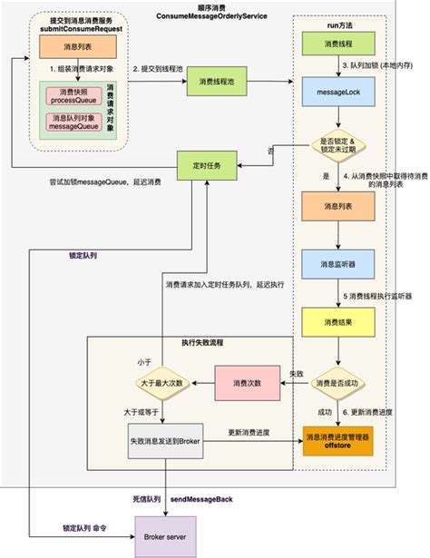 详解rocketmq 顺序消费机制 知乎