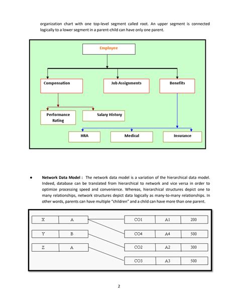Solution Database System Concept And Architecture Studypool
