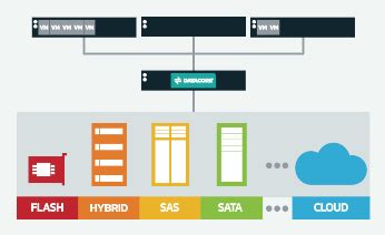 Software Defined Storage The Definitive Guide DataCore