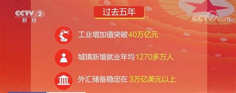 数读政府工作报告：攻坚克难 我国经济展现出坚强韧性新闻频道央视网