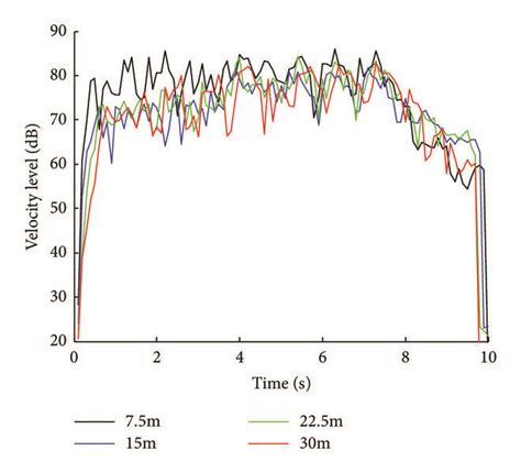 Vertical Vibration On Route Mr Download Scientific Diagram