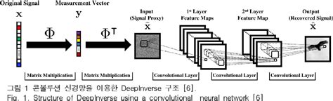 figure 3 from analysis of signal recovery for compressed sensing using