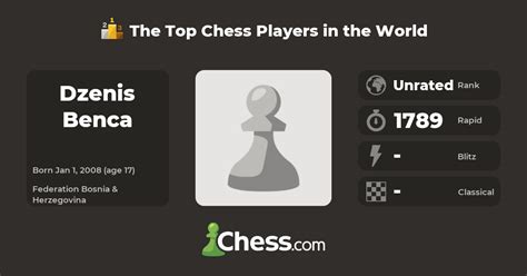 Dzenis Benca Top Chess Players