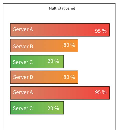 New Multi Stat Panel Issue Grafana Grafana GitHub
