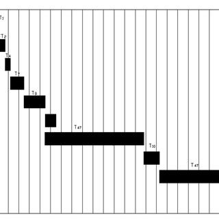 Computational Decomposition Download Scientific Diagram