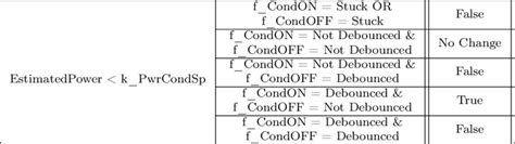 Tabular Expression Of C Pressuretrip Download Scientific Diagram