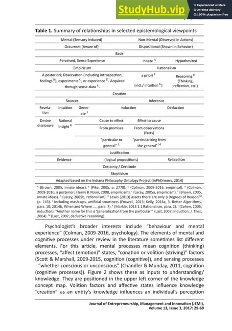 A Knowledge Concept Map Structured Concept Analysis From Systematic