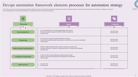 Devops Automation Framework Elements Ppt Powerpoint Presentation Complete Deck With Slides