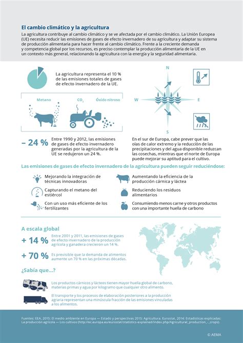 El Cambio Climático Y La Agricultura