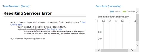 Living And Breathing The World Of Microsoft Problem With SSRS In SharePoint Foundation