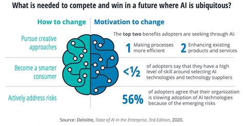 Businesses Express Concerns Around Ethical Risks For Their Ai Initiatives Help Net Security
