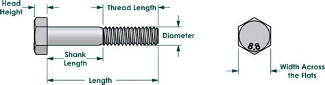 Bolt Depot Metric Hex Bolts Zinc Plated Class 8 8 Steel 16mm X 1