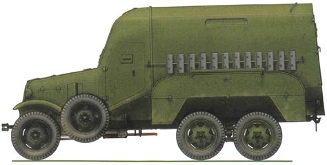 БА-22, Бронеавтомобиль | Энциклопедия военной техники