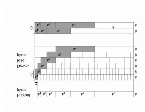 Temporal Bandwidth Map Of Fibonacci Broadcasting Download Scientific Diagram