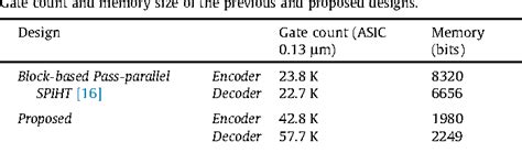 Table 5 From An Enhanced One Dimensional Spiht Algorithm And Its