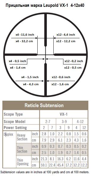Leupold Reticle Subtension Chart My Xxx Hot Girl