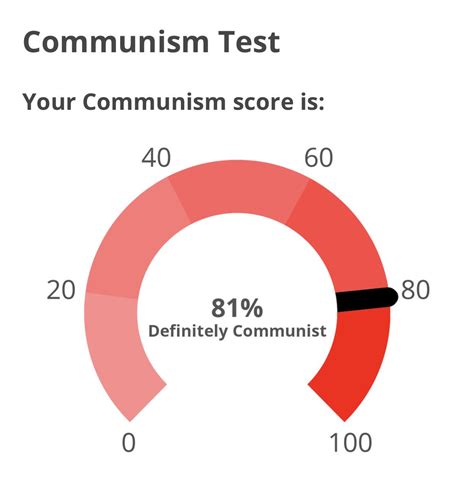 My Results For The Communism Test Rpoliticalcompass