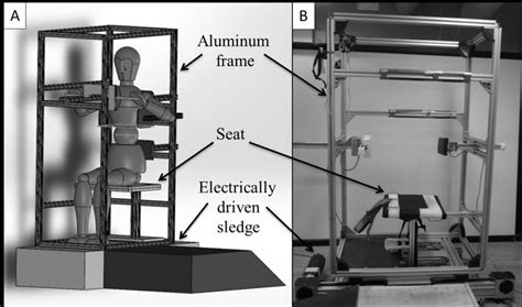Testing Device A Functional Scheme And B Picture Download