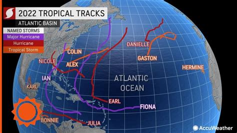 2022 Atlantic Hurricane Season Accuweather Youtube