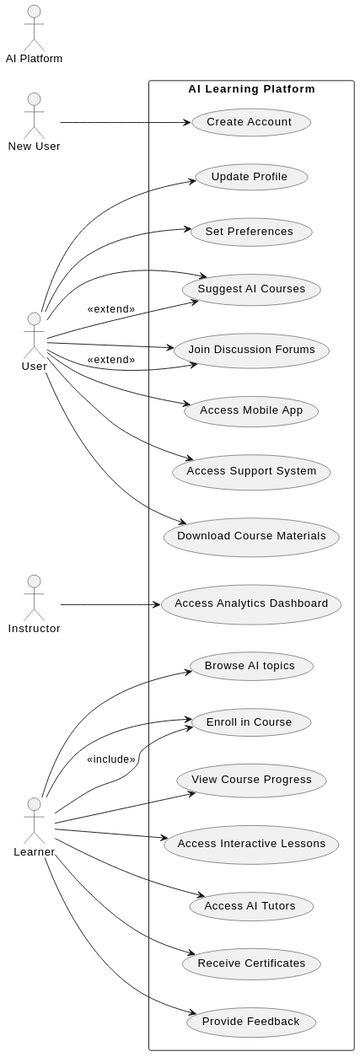Use Case 1 Visual Paradigm 社區