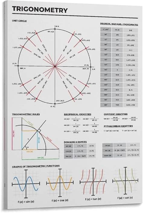 Trigonometry Rules Print Trigonometric Functions Graphs
