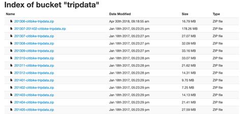 S3 Makeunauthenticatedrequest Is Not Supported · Issue 3038 · Awsaws