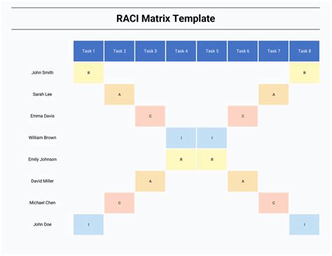 Raci Responsibility Matrix Template Excel Gsheets