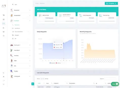api sports restful api for sports data
