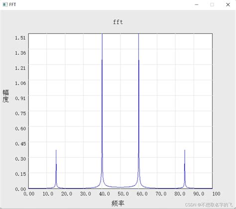 C语言FFT fft c语言 CSDN博客