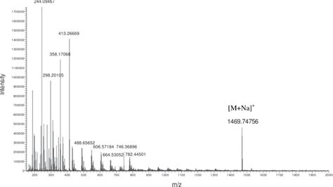 4 High Resolution Orbitrap Esi Ms Spectrum Of Lankolide Download Scientific Diagram