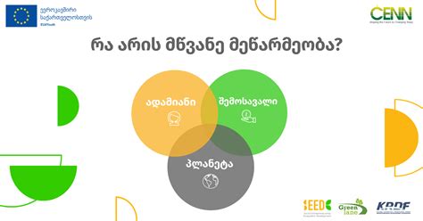 სოციალური და მწვანე ბიზნესები მდგრადი განვითარებისათვის Caucasus Environmental Knowledge Portal