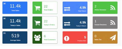 Comparison Of 11 Dashboards For Odoo Erp