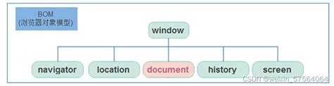 Web Apis 第5篇 利用js操作浏览器学习本地存储实现js 浏览器存储 Csdn博客