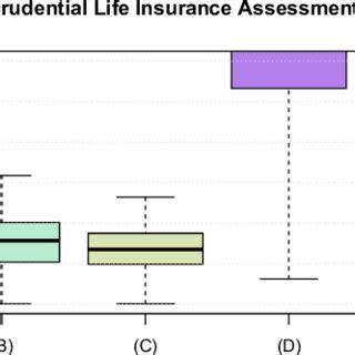Mean Squared Prediction Error On The Example Based On The Prudential