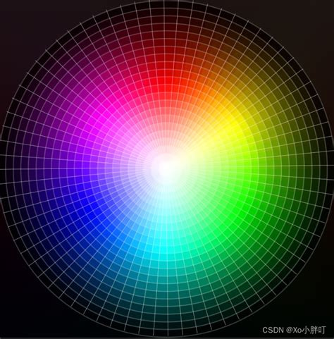 颜色Ⅱ章—模型 Csdn博客