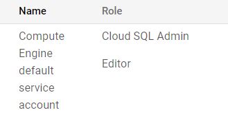 Python Connect From Google Functions PY To MySQL SQL Server Stack