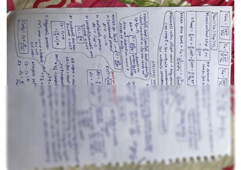 Solution Thermodynamics Class 11 Physics Short Notes Allen Studypool