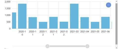 Whats The Correct Way To Rotate Categories Dynamically · Issue 4104