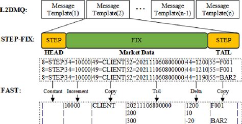 Figure 2 From Verification And Fault Injection Platform Based On Mtb Stimulus Generation Method