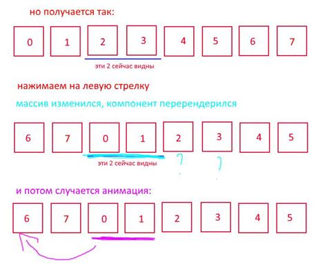 Как сделать карусель на React — Хабр Qanda