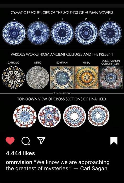 Cymatics And The Story Of Singing Sand Artofit