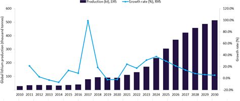 Lithium China Goes After South Americas New Treasure Lithium