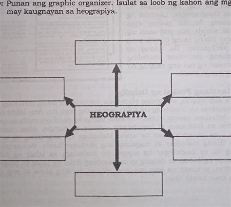 Gamit Ang Graphic Organizer Sa Ibaba Magbigay Ng Mga 40 OFF