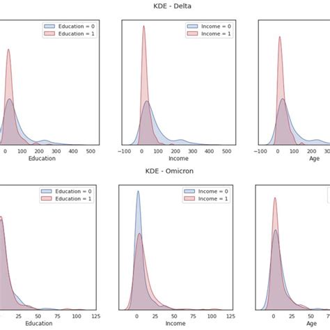 The Kernel Density Estimation Of The Independent Variable Infnumt
