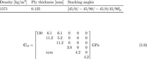 1 Material Properties Of Composite Laminate Of Open Guided Waves Download Scientific Diagram