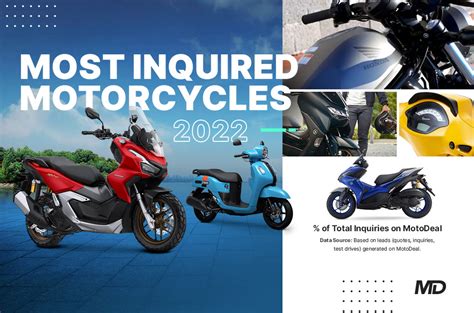 These Are The Top 10 Most Inquired Motorcycles For 2022 On MotoDeal