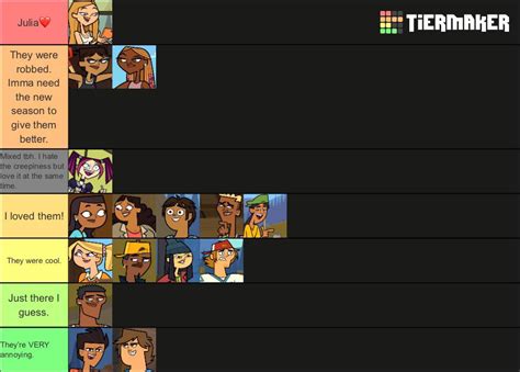 My new season tierlist : r/Totaldrama