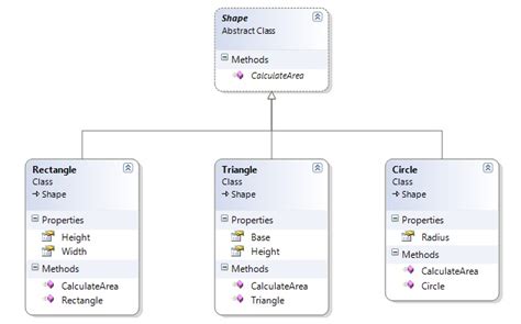 Open Close Principle With C Think Simple