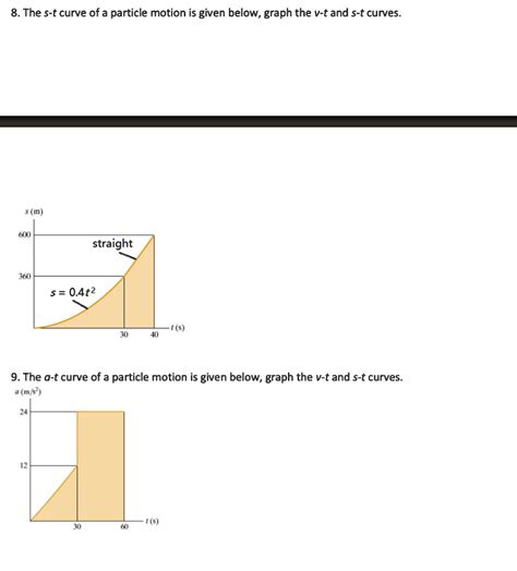 SOLVED The S T Curve Of A Particle Motion Is Given Below Graph The V T And S T Curves M